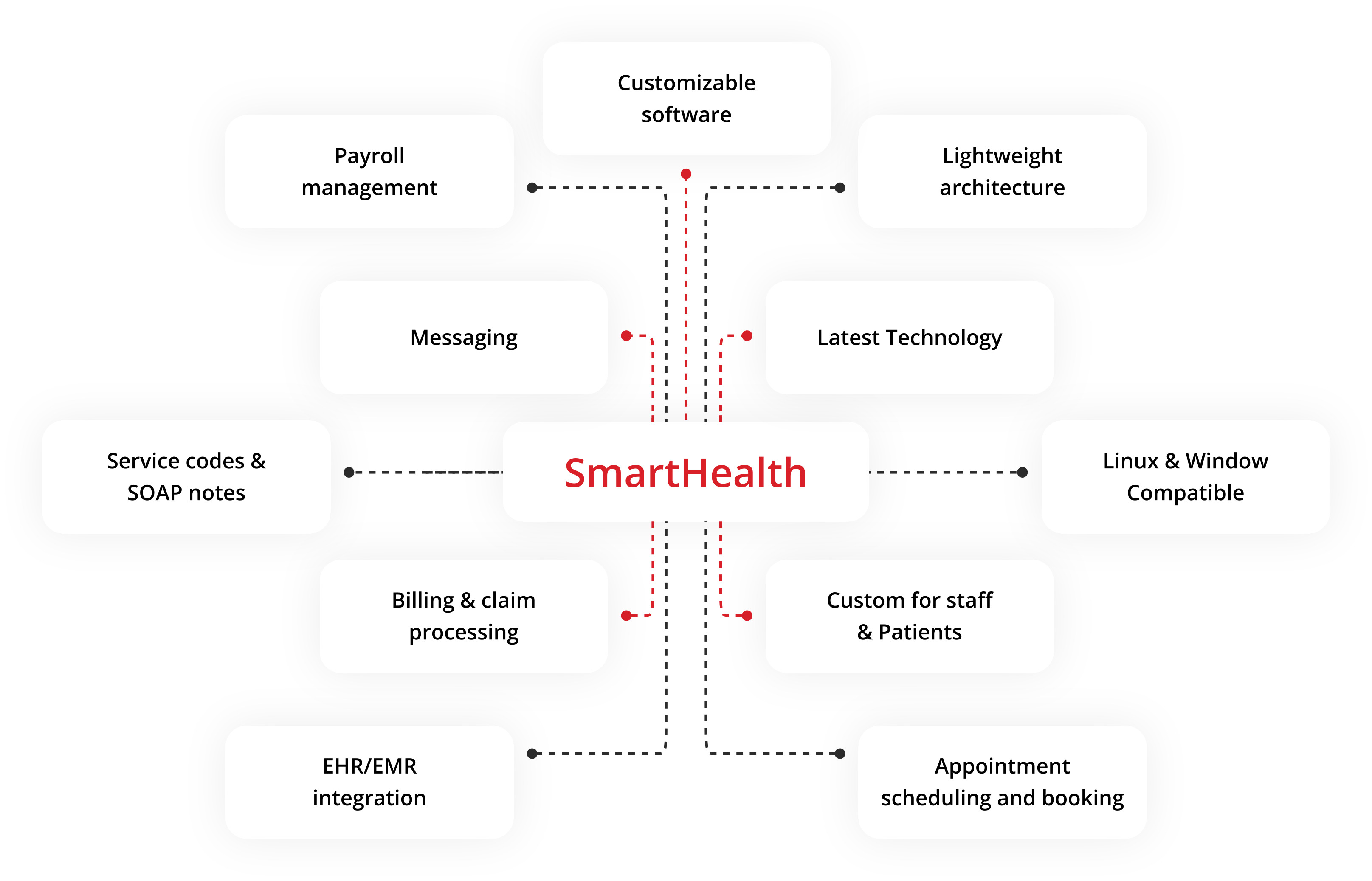 smartHealth - smartData